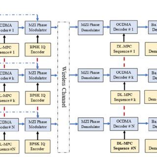 The Proposed OWC System Model Download Scientific Diagram