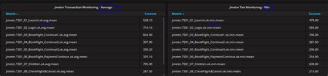 Influxdbgrafana Persistence And Graphing Page 13 Tutorials