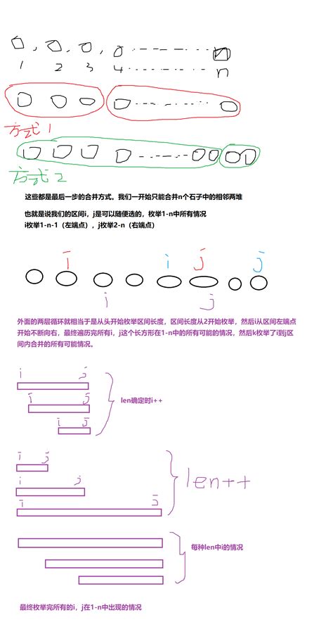 acwing 282 石子合并 acwing