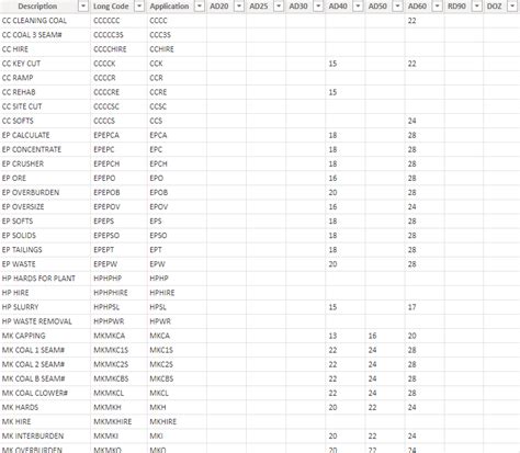 Solved Finding Value Based On Row Header And A Column Val