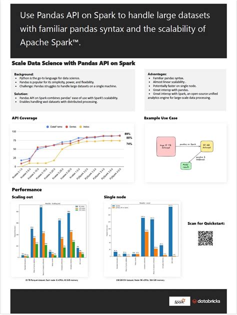 xinrong meng on linkedin apachespark databricks scipy pandasapionspark