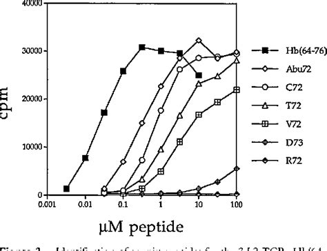 Figure 2 From Structural Basis For T Cell Recognition Of Altered