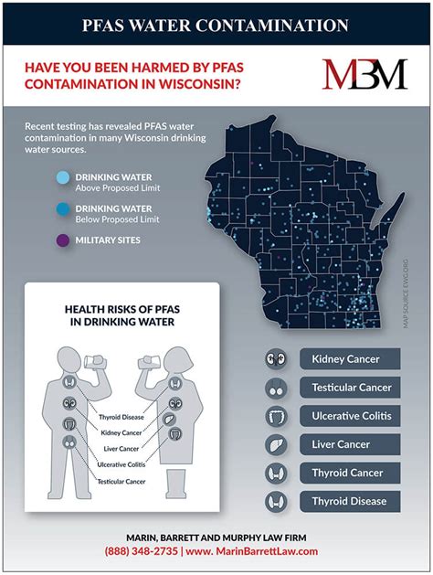 Pfas Water Contamination In Wisconsin Pfas Lawyers Marin Barrett And Murphy