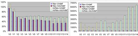 New Class Abstractions Created At Step 1 And 6 Vs The Number Of