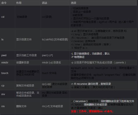 Linux常用命令语法一文件处理 阿里云开发者社区 Linux常用命令语法一文件处理 阿里云开发者社区