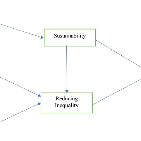 Theoretical Framework Source Authors Download Scientific Diagram