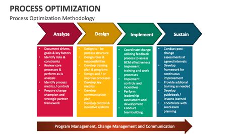 Process Optimization Template For PowerPoint And Google Slides PPT Slides
