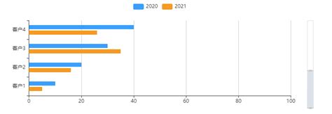 Echarts常用配置、添加事件、添加自定义值vue 给echarts Option 添加自定义属性 并且点击图表能获取到 Csdn博客