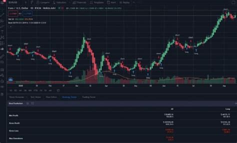 Code Your Trading Strategy On Tradingview In Pine Script By Pine Code