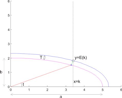 How To Draw Ellipse Matlab