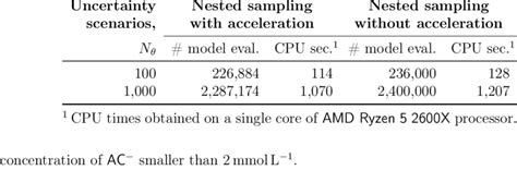 Computational Statistics For The Michael Addition Reaction Using Nested