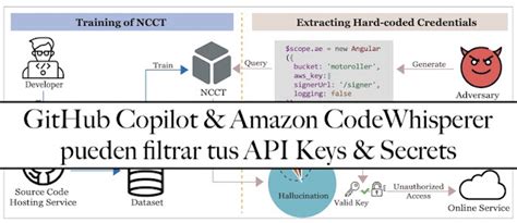 Developer Github Copilot And Amazon Codewhisperer Pueden Filtrar Tus Api