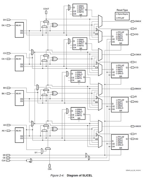 xilinx 7系列fpga slice 存储器 xadc篇 知乎
