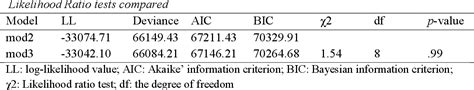 Table 5 From The Construction And Validation Of A Q Matrix For A High
