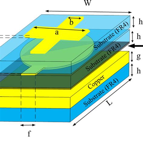 Structure Of 3d Microstrip Antenna After Placing Stacked Superstrate Download Scientific