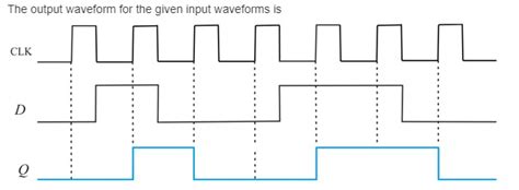 Solved Draw The Q Output Relative To The Clock For A D Flip Flop