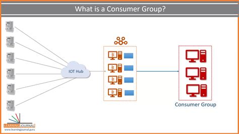 Apache Kafka Core Concepts Ppt