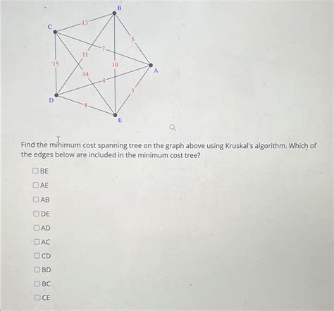 solved find the minimum cost spanning tree on the graph