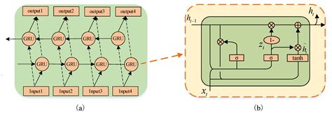 research on anomaly detection of surveillance video based on branch
