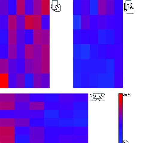 Error Heatmaps Of All Conditions Download Scientific Diagram