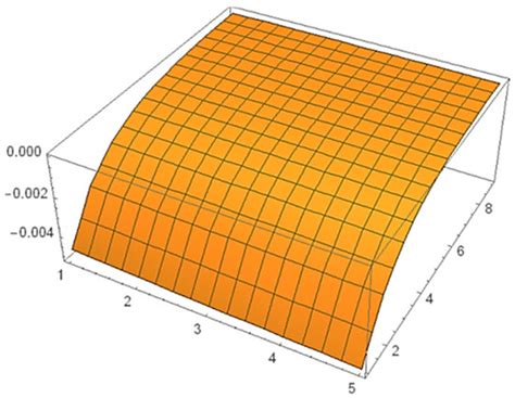 Efficient Numerical Solutions For Fuzzy Time Fractional Convection Diffusion Equations Using Two