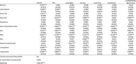 Multivariate Probit With Sample Selection Correction Marginal Effects