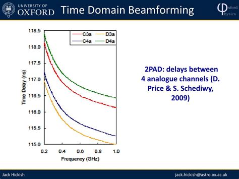 Ppt Beamforming And Calibration With Casper Powerpoint Presentation