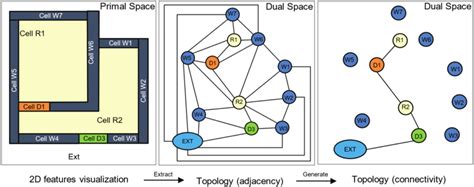 Poincarépoincar´poincaré Duality Extraction Lee Et Al 2016 Download Scientific Diagram