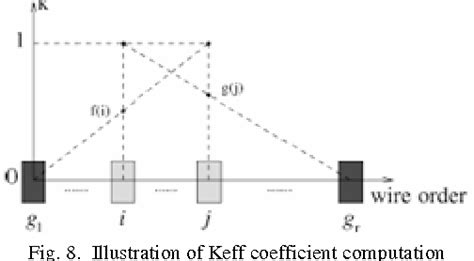 figure 8 from shielding methodologies for vlsi interconnect semantic