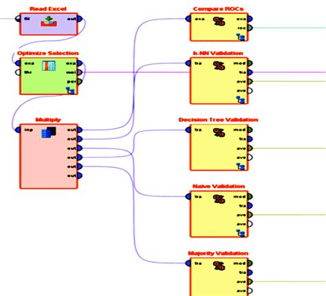 data mining algorithm methods download scientific diagram