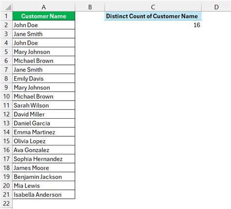 Top 5 Methods To Count Distinct Values In Excel MyExcelOnline