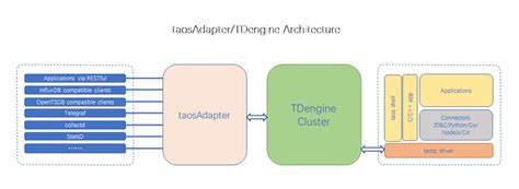 Taosadapter Reference Tdengine Tsdb Docs