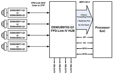 Ds90ub9702 Q1 Fpd Link Deserializer Ti Mouser