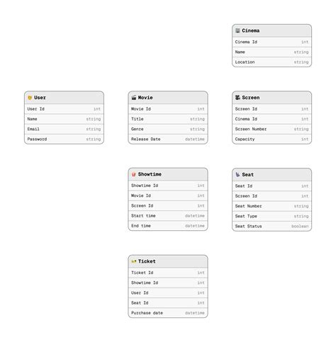 The Impact Of Object Mapping In User Experience Bravebits