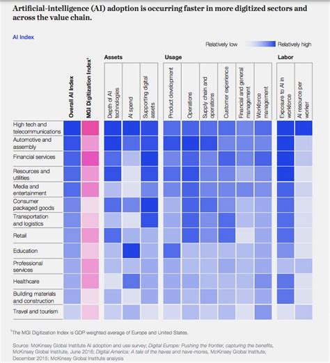 Raj Grover On Linkedin Analytics Artificialintelligence Chiefdataofficer Ai Transformpartner…
