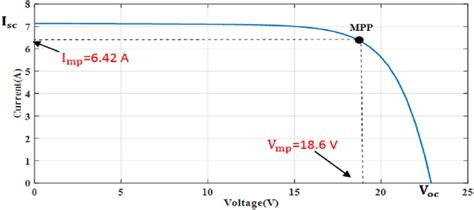 I V Graph Of Double Diode Model At STC Download Scientific Diagram