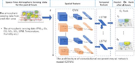 Figure 1 From Spatially Distributed Federated Learning Of Convolutional