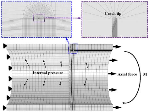 Typical Finite Element Model Of Cracked Pipeline Download Scientific Diagram