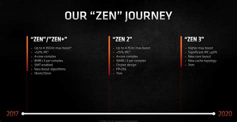 Amd Unleashes Zen And Reckons It S Faster For Gaming Than Core I Cpu News Hexus Net