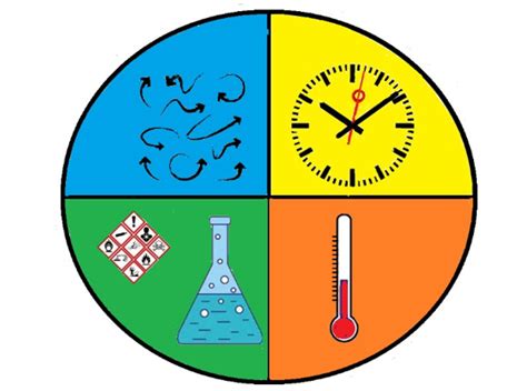 Ehedg Basic Principles Of Cleaning And Disinfection In Food