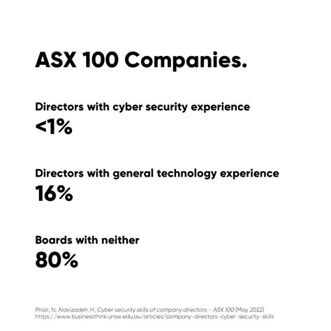 James Caws On Linkedin Cybersecurity Boardsofdirectors