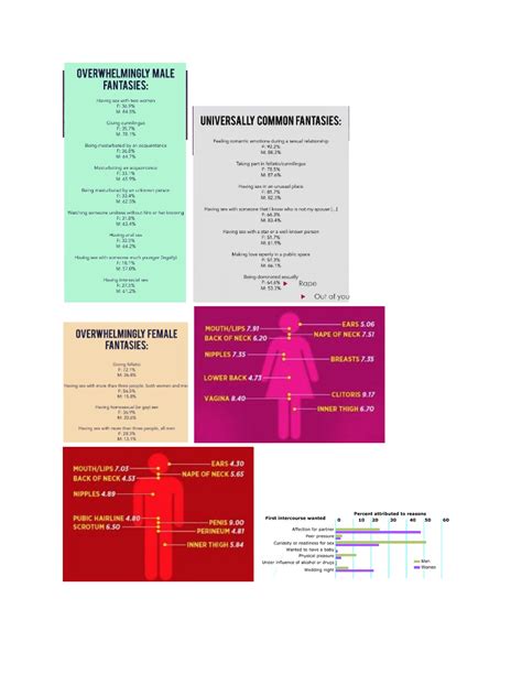 Chapter 9 Sexual Behaviors Chapter 9 Sexual Behaviors The No Sex
