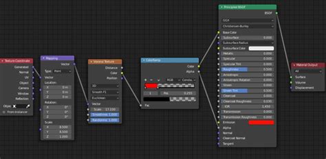 Texturing How To Set Transparency To One Specific Color In Eevee