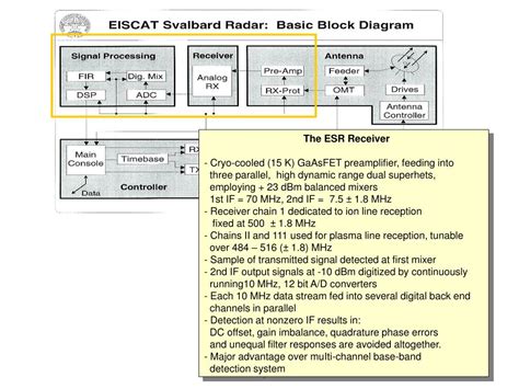 PPT Radar System Design And Data Processing PowerPoint Presentation Free Download ID