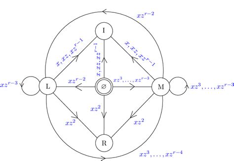 Figure 2 From Two Counterexamples To A Conjecture Of Colin De Verdi `ere On Multiplicity