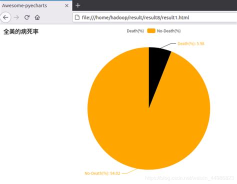 spark期末大作业 spark的期末项目 1zsak的博客 csdn博客