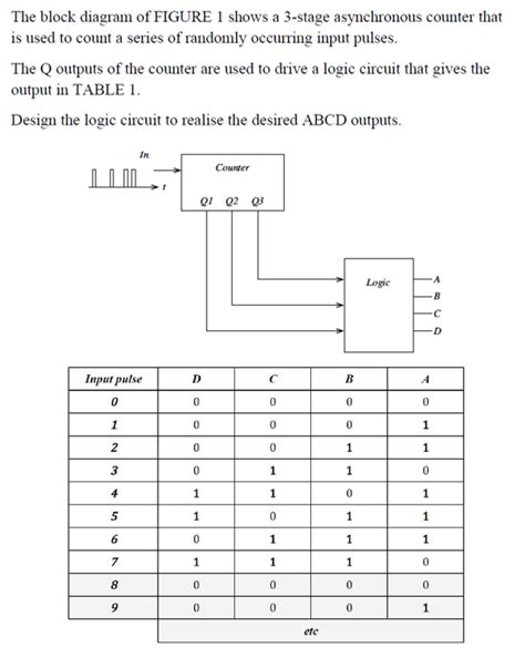Solved Someone Answered But I Could Not Understand It Chegg Com