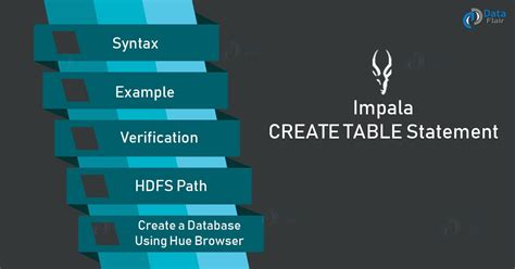 Impala Create Table Statement Advance Tutorial Dataflair