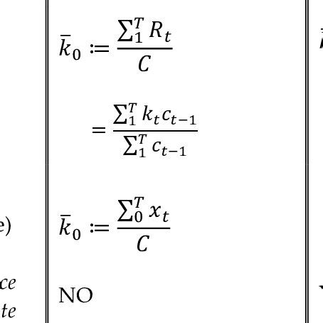 Example Of Multiple IRRs Each IRR Is Contrasted With The Corresponding Download Scientific