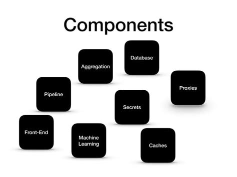 Building A Modern Data Platform With Scala Akka Apache Beam Ppt
